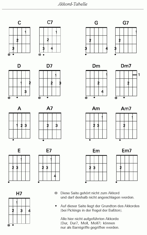 akkorde_1 – Kulturstrand München